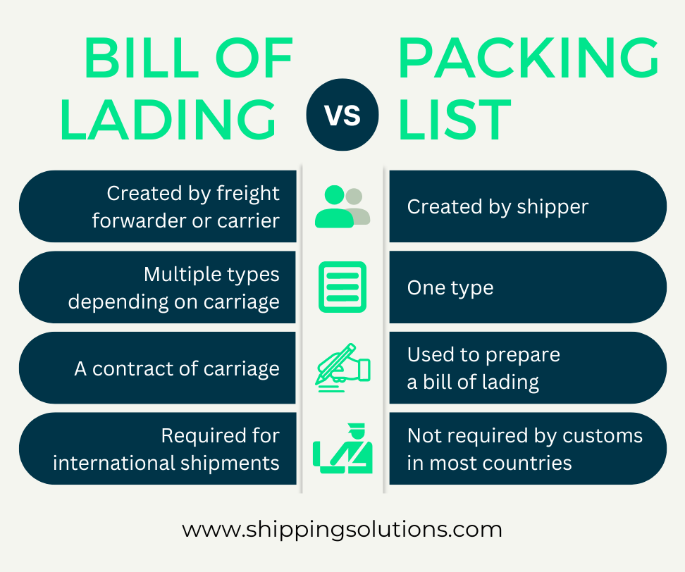 Bill of Lading vs. Packing List: What's the Difference?